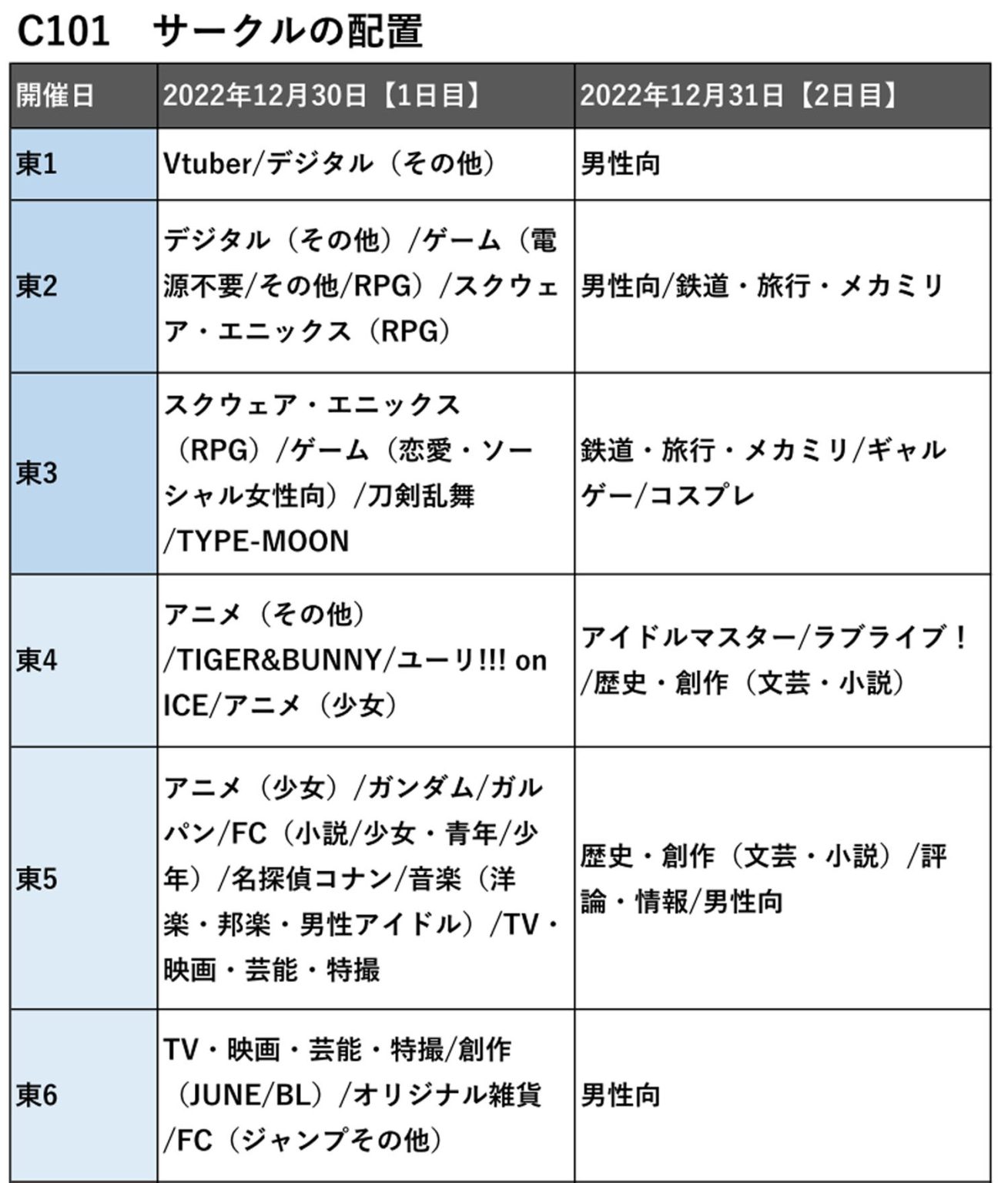 第101回コミケ（C101）会場配置MAPを公開！ コミケPlus編集部 – オタスポガイド