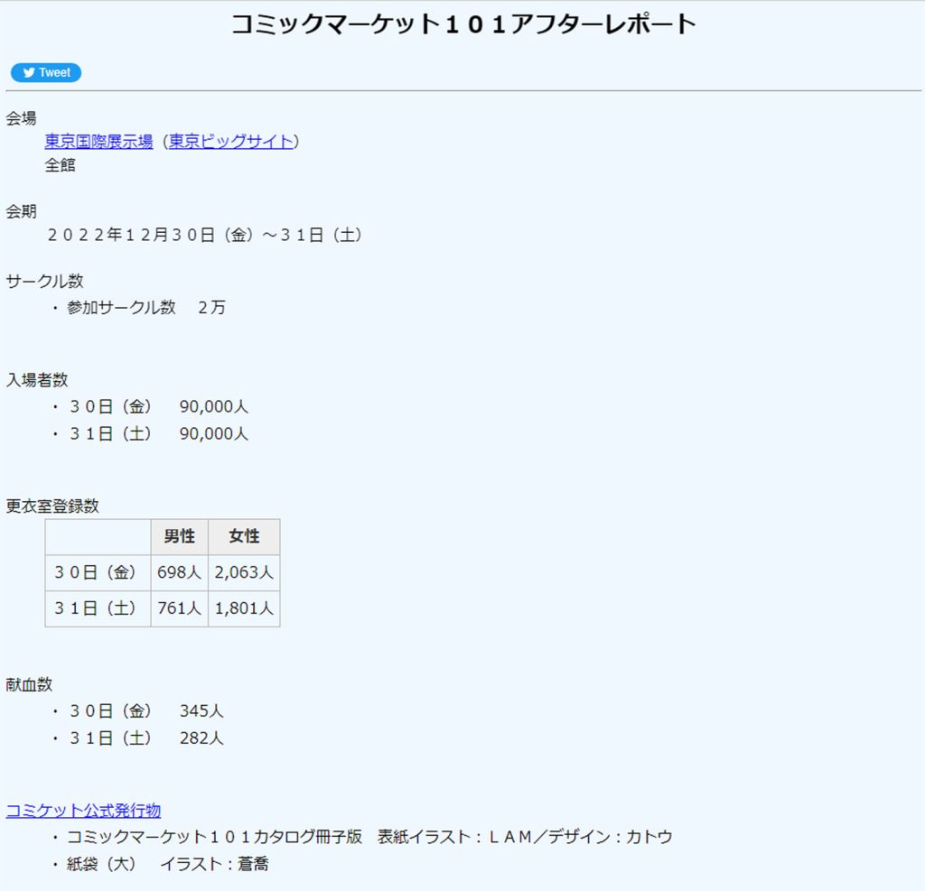 コミックマーケット準備会がC101アフターレポート（データ部分）を公開！ のべ参加者数は約18万人 – オタスポガイド