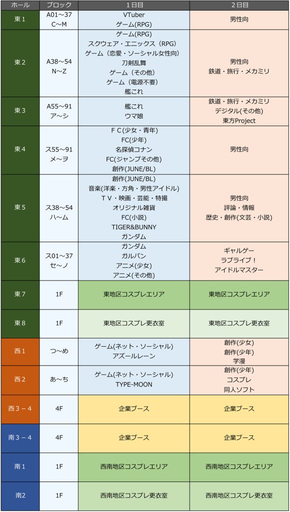 【更新】第102回コミケ（C102・夏コミ）会場配置MAPを公開！ーサークル配置も判明【コミケPlus編集部】 – オタスポガイド