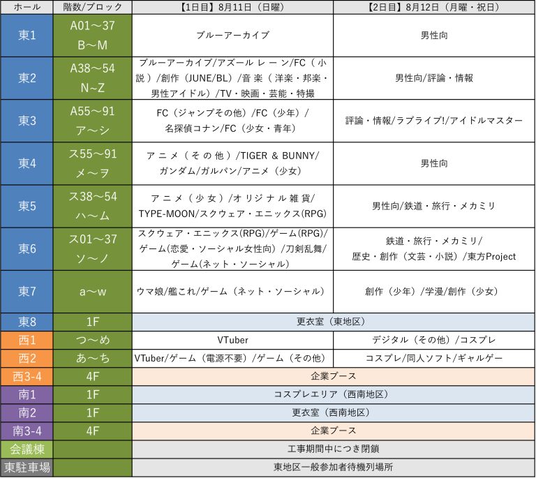 第104回コミケ（C104・夏コミ）会場配置MAPを公開 － サークル配置も一目瞭然【コミケPlus編集部】 – オタスポガイド